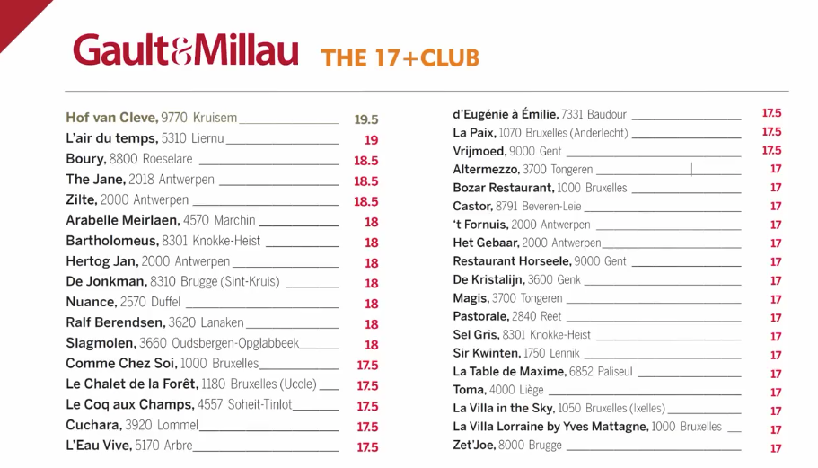 Guide des restaurants Gault & Millau Belgique 2023